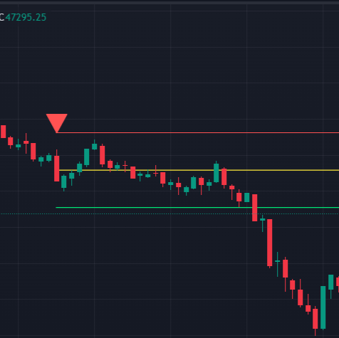 Quick_Trend_Indicator (1 + 3 + 6 Months Access)