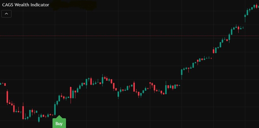CAGS Wealth Indicator | SuperProfile